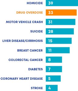 Substance Use in Los Angeles County | Recover LA